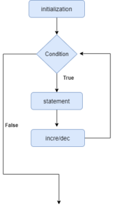 for loop c - ফর লুপ সি - বিএনকোডিং বাংলায় কম্পিউটার প্রোগ্রামিং